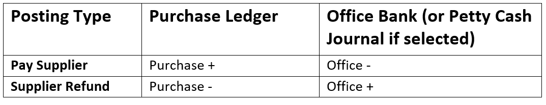 Understand where postings appear in Purchase Ledgers - Osprey Approach ...