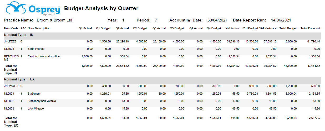 Reports: Budget Analysis - Osprey Approach Customer Support & Training ...
