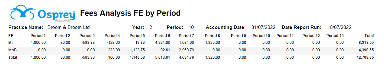 Reports: Fees Analysis Report - Osprey Approach Customer Support ...
