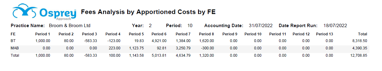 Reports: Fees Analysis Apportioned Cost Report - Osprey Approach ...