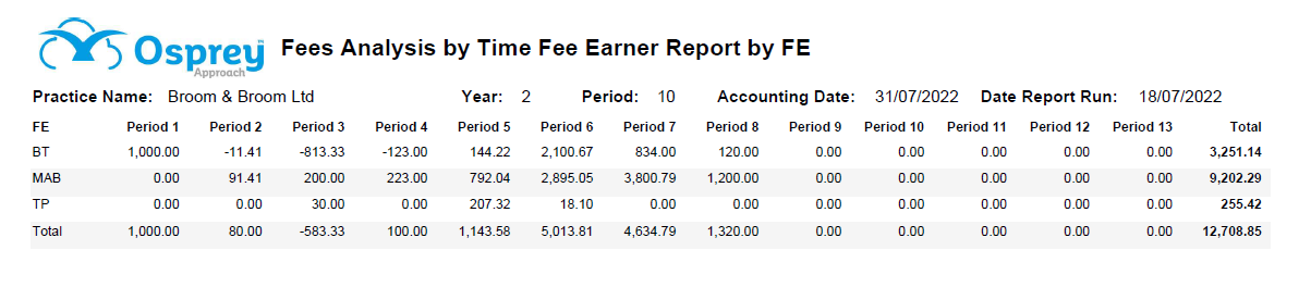 Reports Fees Analysis By Time Fee Earner Report Osprey Approach reports-fees-analysis-by-time-fee-earner-report-osprey-approach