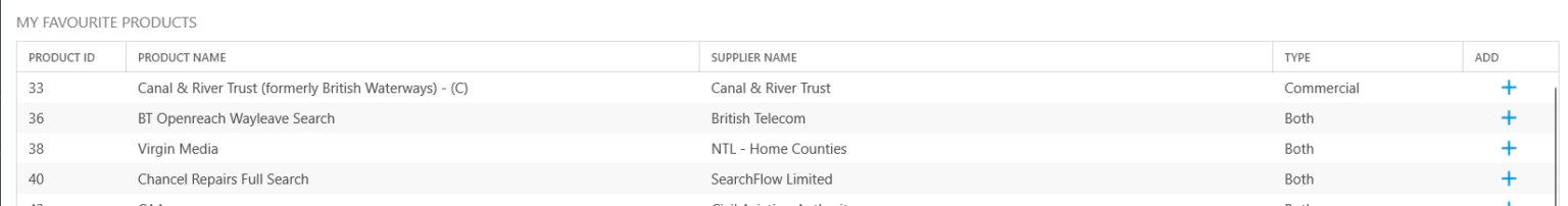 Osprey Integrations | SearchFlow | Osprey Academy - Customer support ...