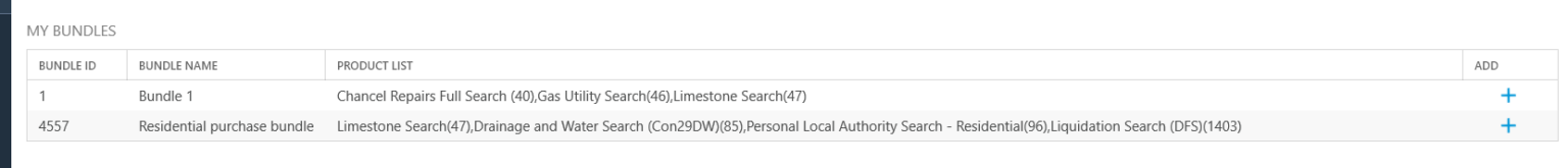 Osprey Integrations | SearchFlow | Osprey Academy - Customer support and training centre