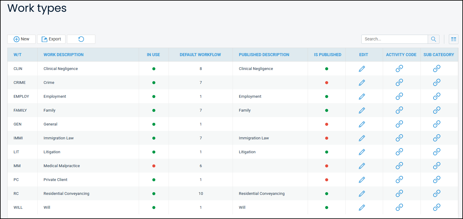 Managing your Work Types | This guide will go through adding, amending ...
