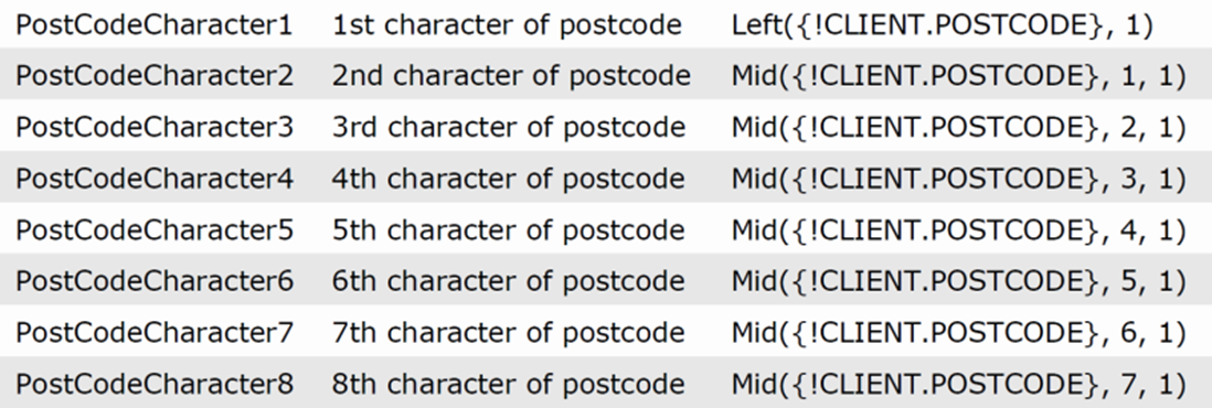 Creating a Formula to Record Postcodes | Osprey Academy
