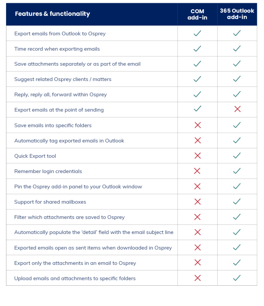 Microsoft 365 Outlook Add-In | 2024 Osprey Software Product Updates ...